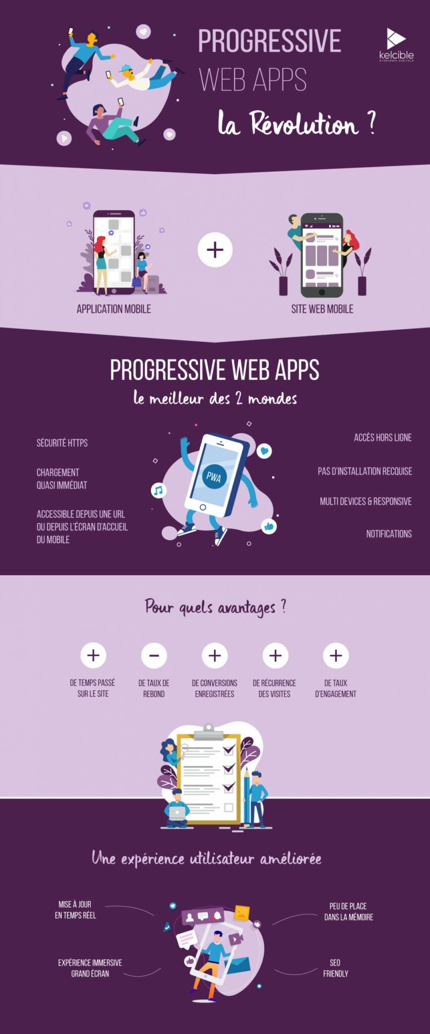 PWA : Définition, fonctionnalités et fonctionnement